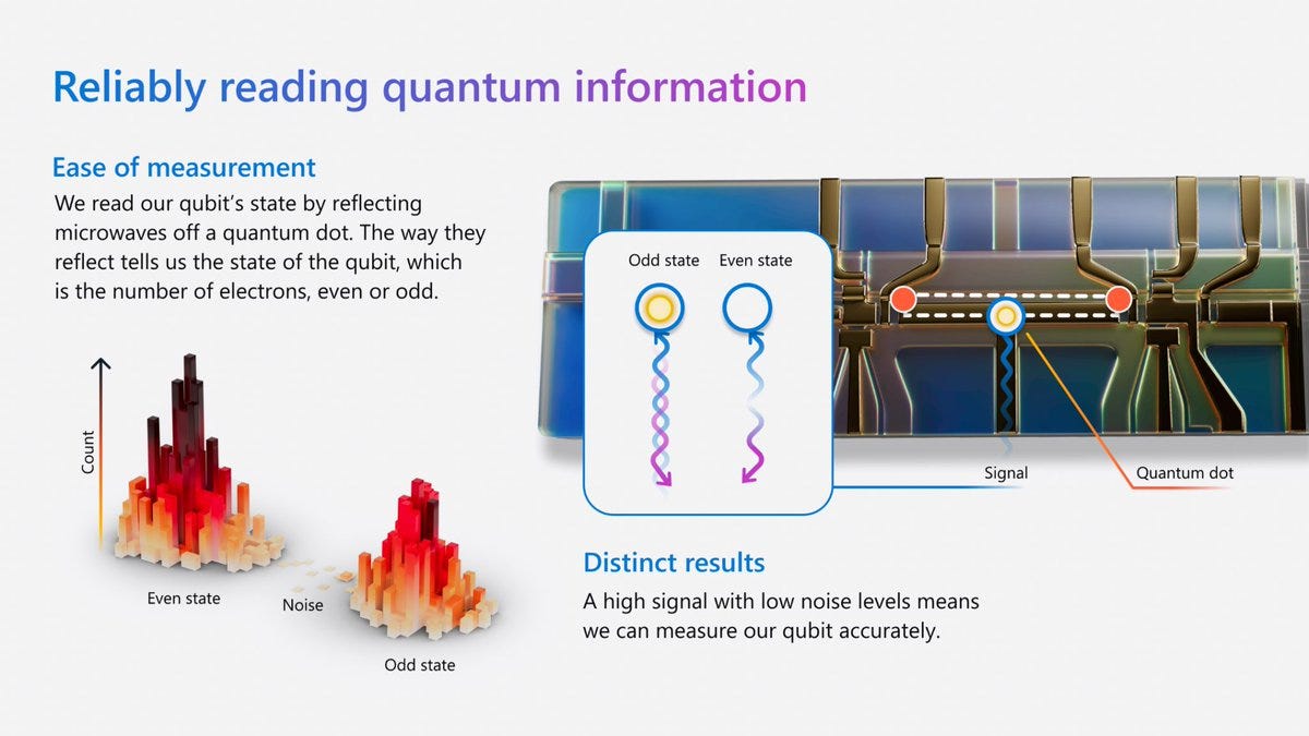 With Its Majorana 1 Quantum Chip, Microsoft Is Taking Quantum Computing ...
