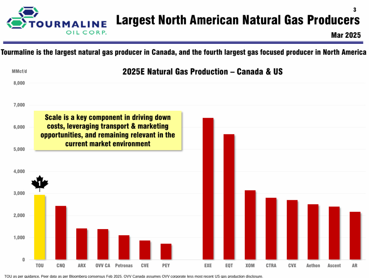 Tourmaline Oil: Canada’s Play on Global Natural Gas Arbitrage