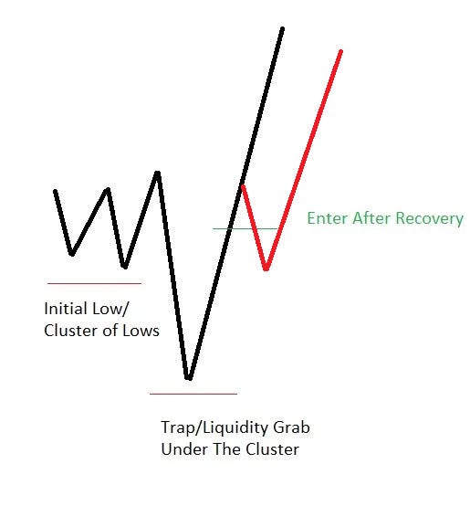 Is SPX Ready To Make/Sustain All Time Highs? Feb 17th and 18th Plan