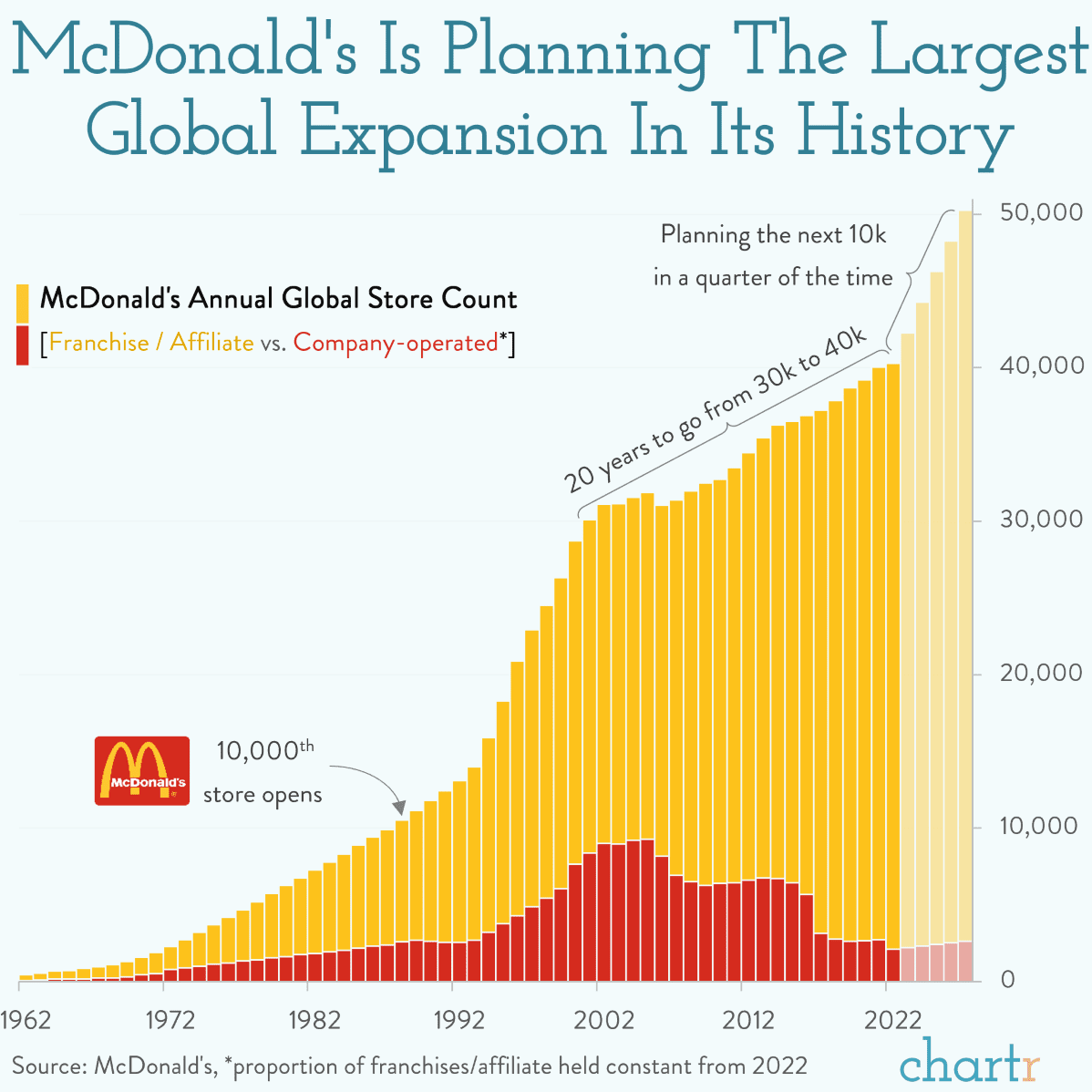 How McDonald’s Expansion Reflects Global Political Trends