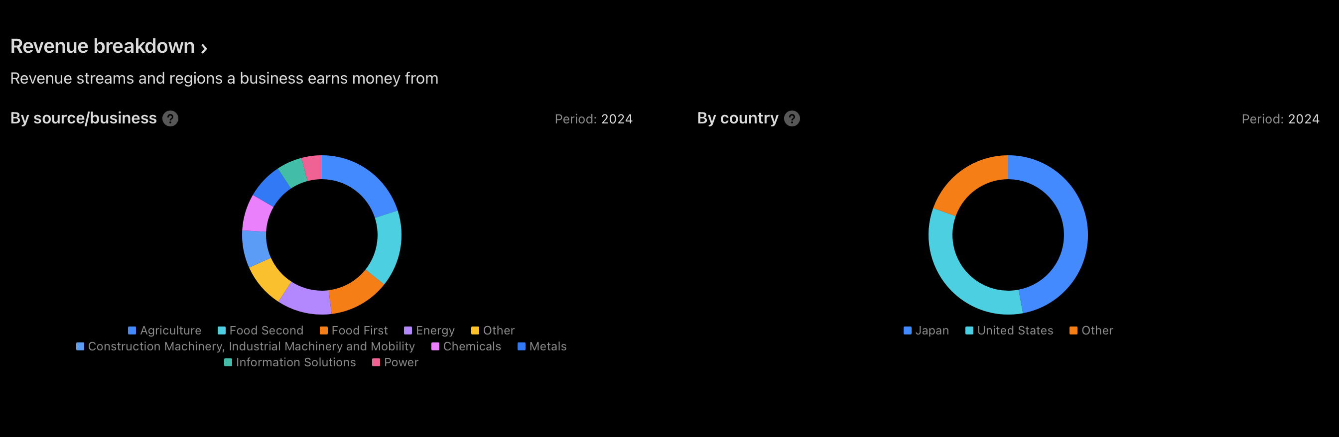 Marubeni Corporation: A Goliath priced like David