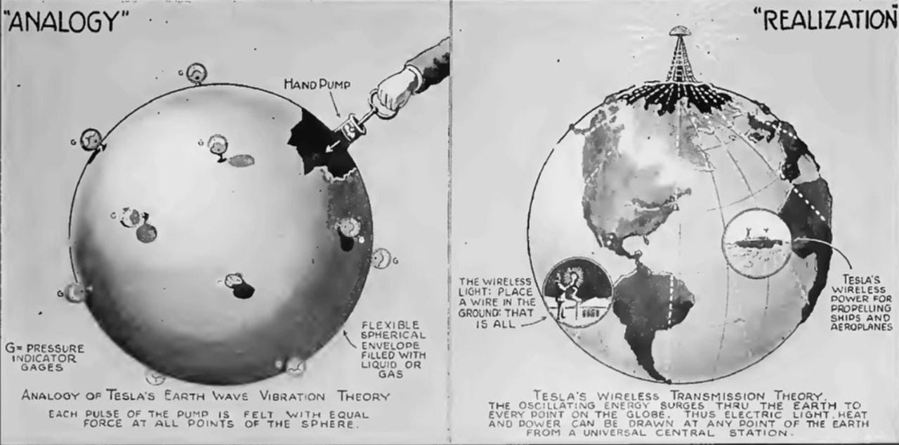 Nikola Tesla: The Dream of Free Energy, the Titanic, and the Tragedy of ...