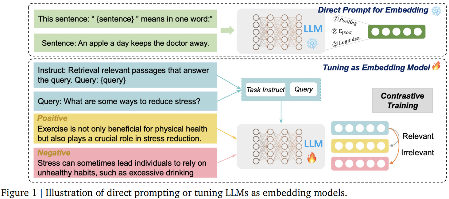 A Next-Generation Encoder for Fast and Efficient NLP, LLMs for Real ... A Next-Generation Encoder for Fast and Efficient NLP, LLMs for Real ...