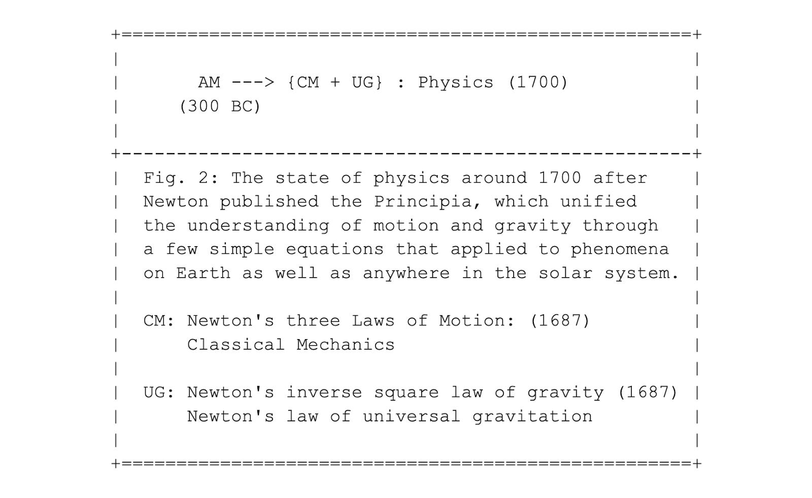 A Picture Book of Physics Theories - by Piet Hut - FEST