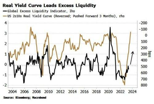 Yield Curve Analysis - by VBL - GoldFix