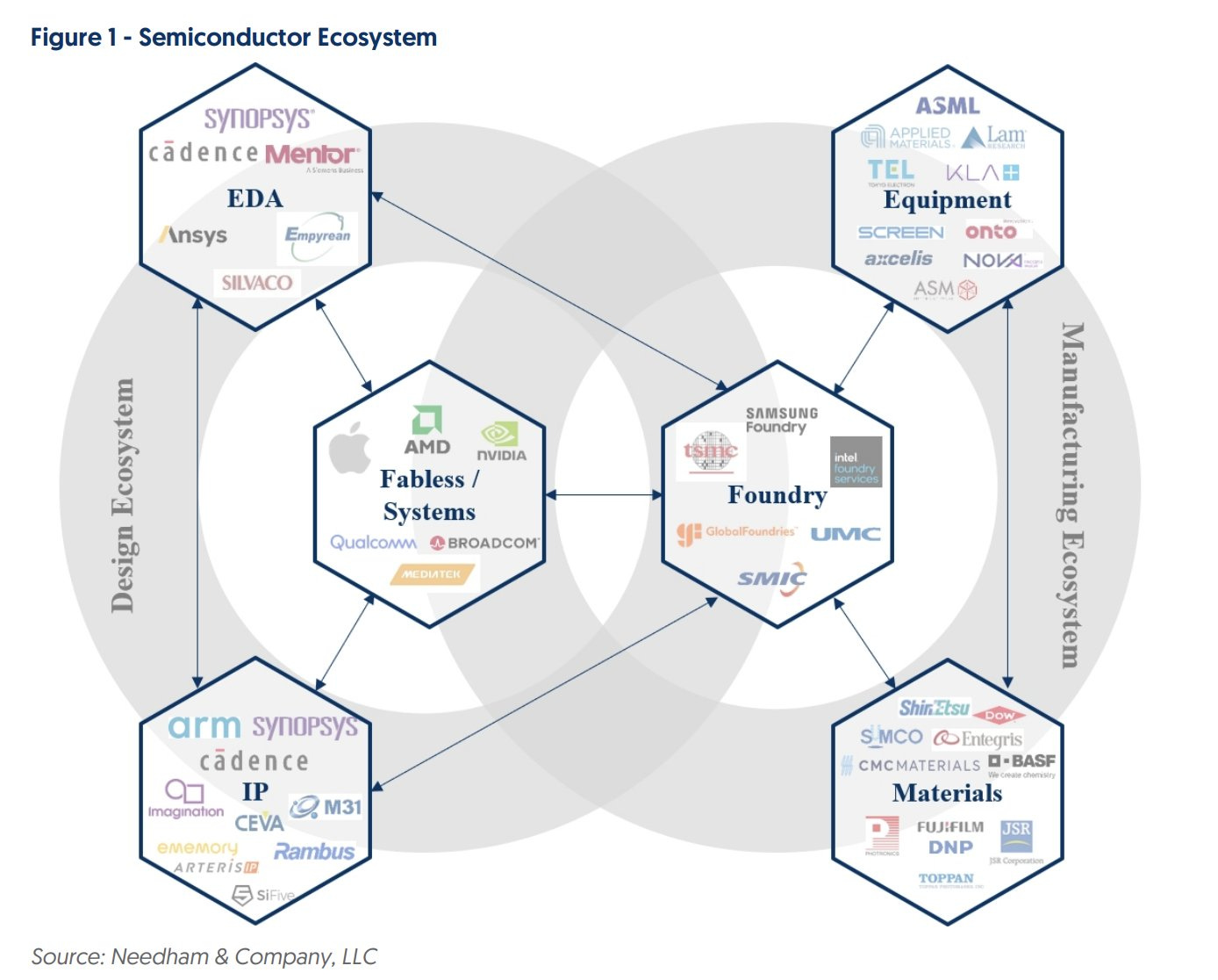 Introduction To Semiconductor Industry - by Erik Pham