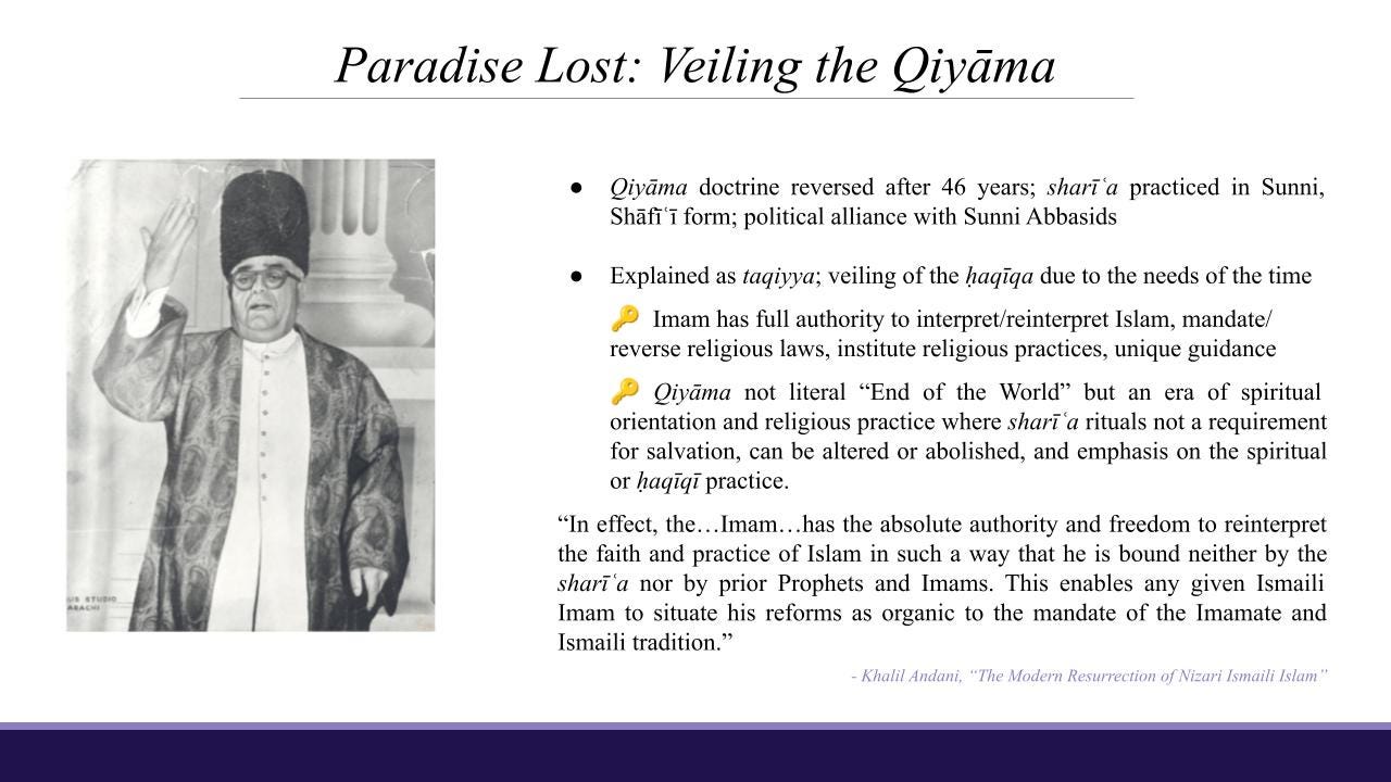 Modern Resurrection of Nizārī Ismaili Islam