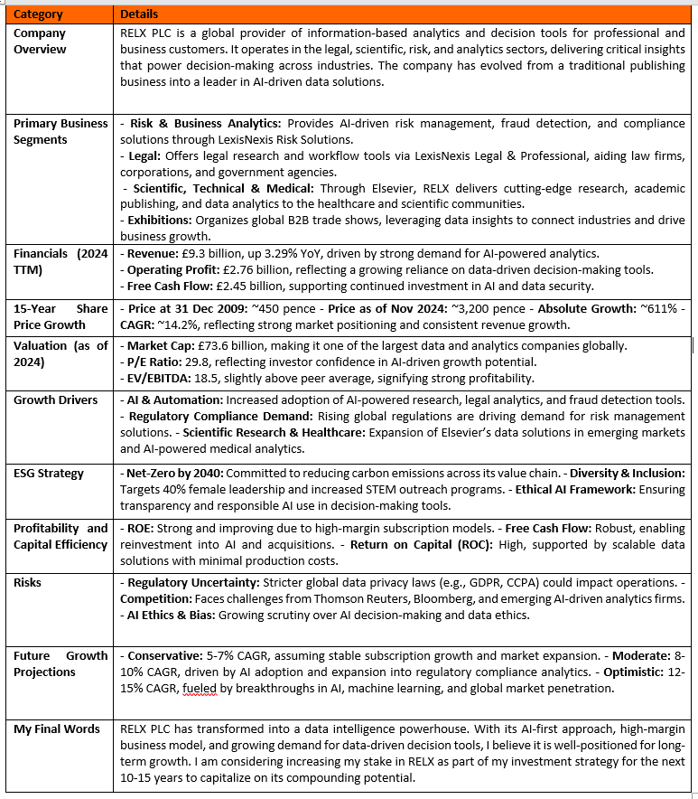 The Incredible Story of RELX: How Data Became a Billion-Dollar Business