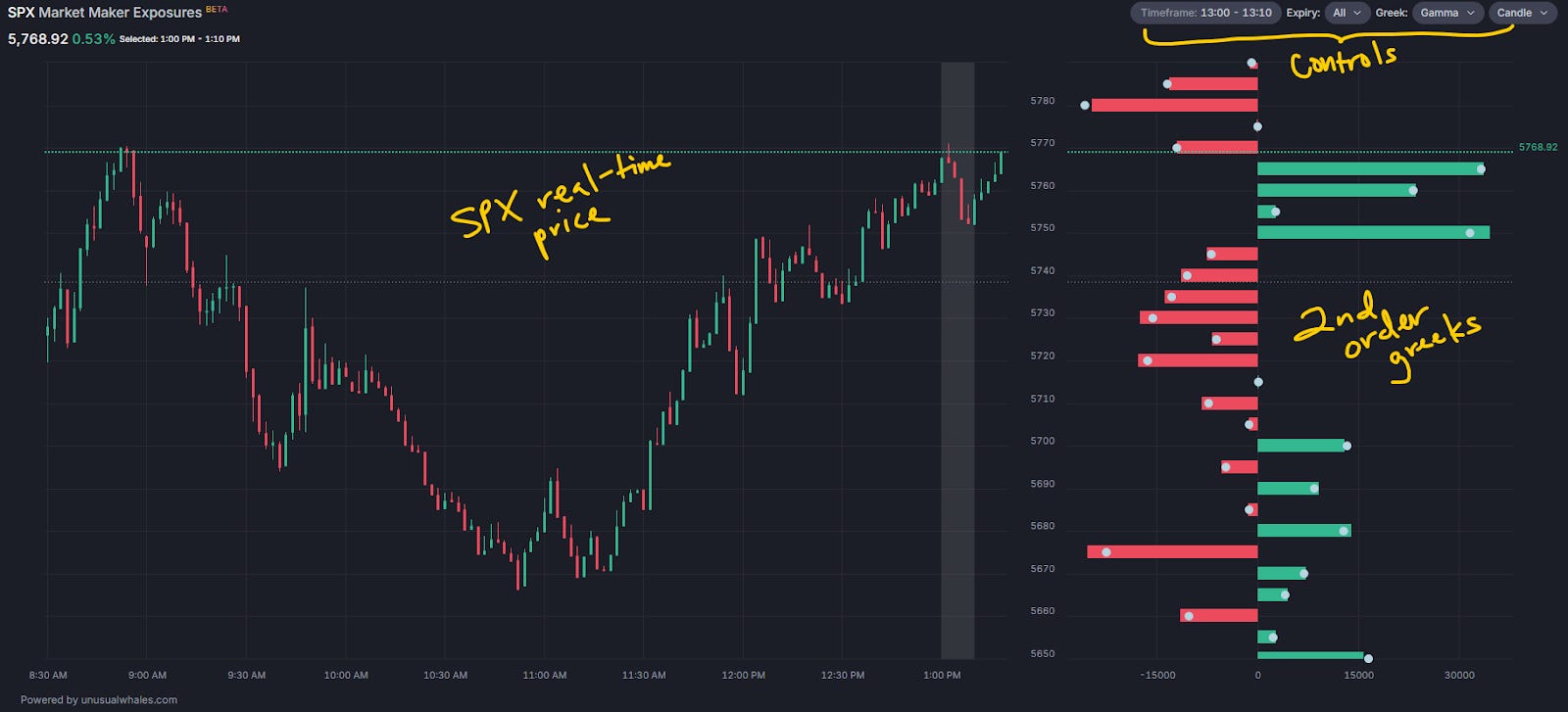 Unusual Whales' Periscope Tool: Swim with the market current (not ...