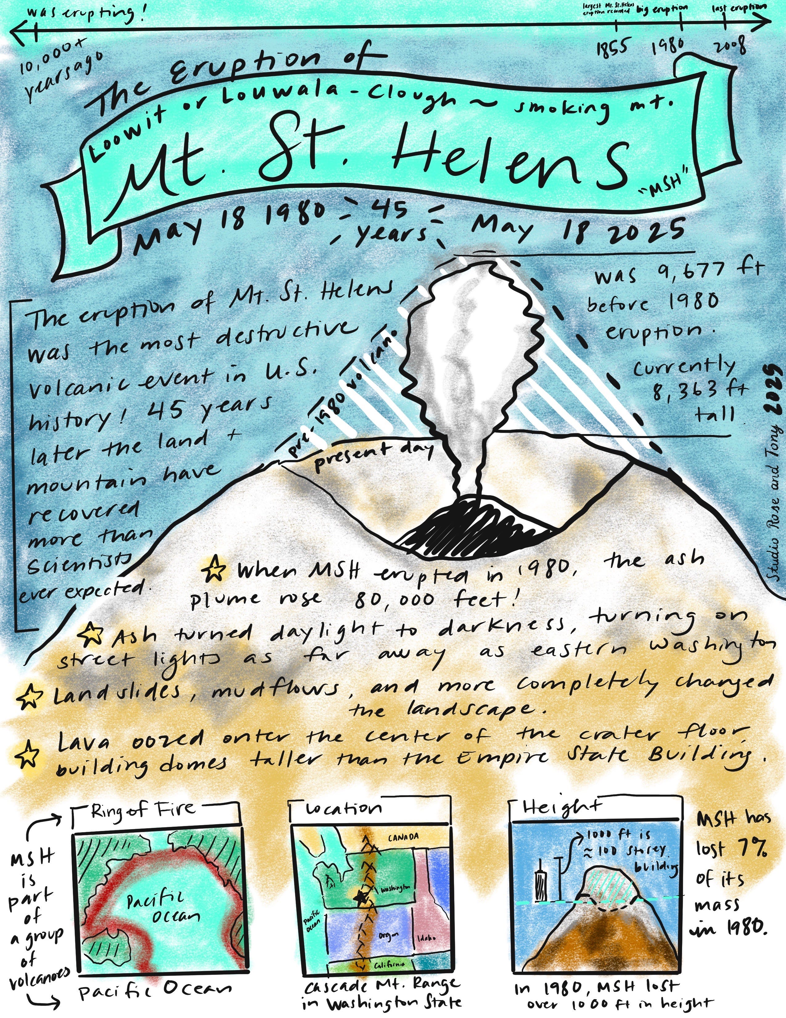 45 Years Later: The Eruption of Mt. St. Helens