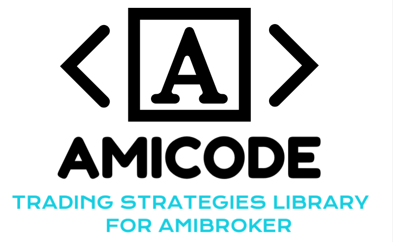 Introduction to Backtesting in Amibroker - AMICode