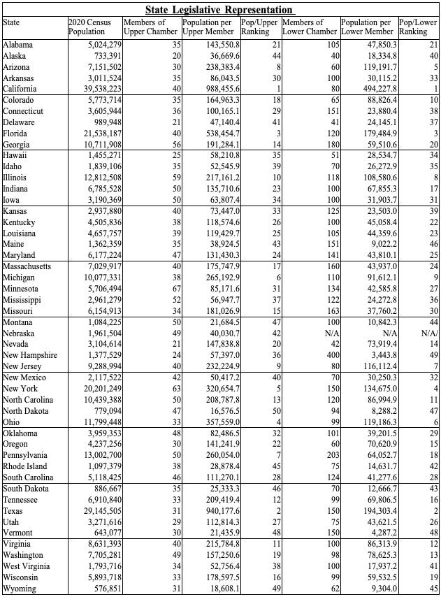 Degrees of Representation - by Roger P. Abshire