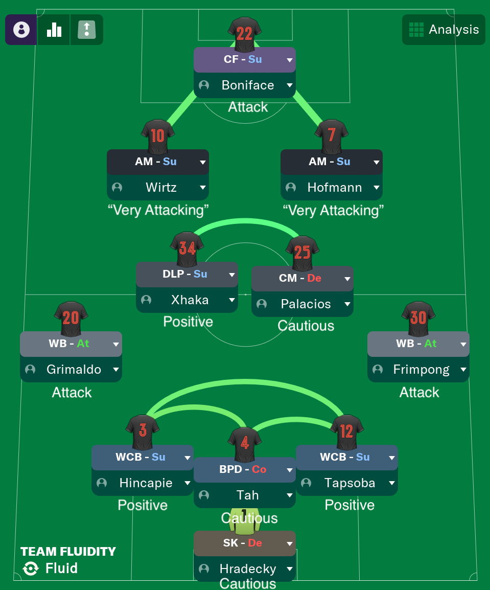 Xabi Alonso's Leverkusen Tactics - Ponta de Lança