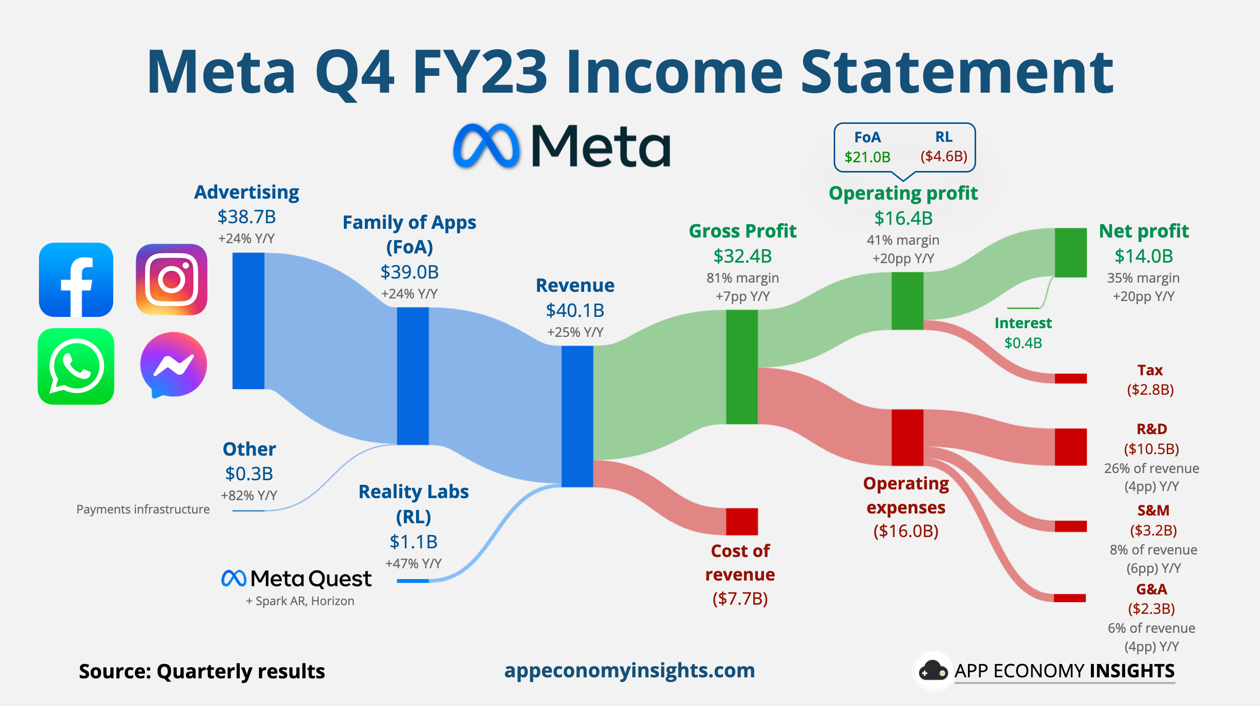 ♾ Meta: The Zuck 'Playbook' - by App Economy Insights ♾ Meta: The Zuck 'Playbook' - by App Economy Insights