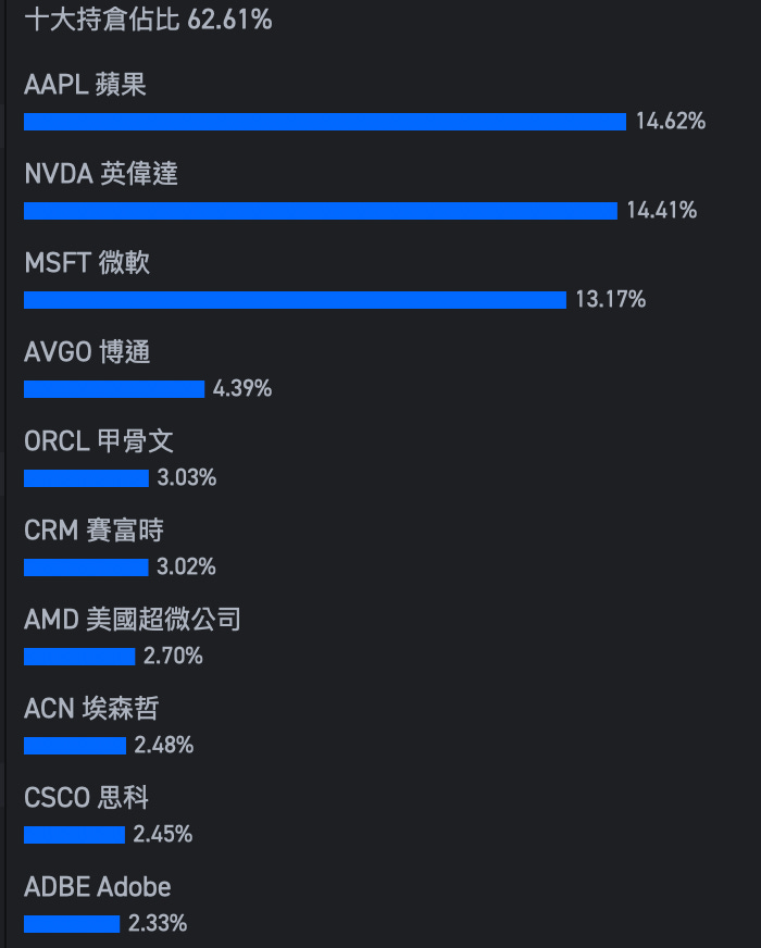 美股如何利用『槓桿』: 在風險控制前提下將資金使用效率極大化（下- 短期交易篇）