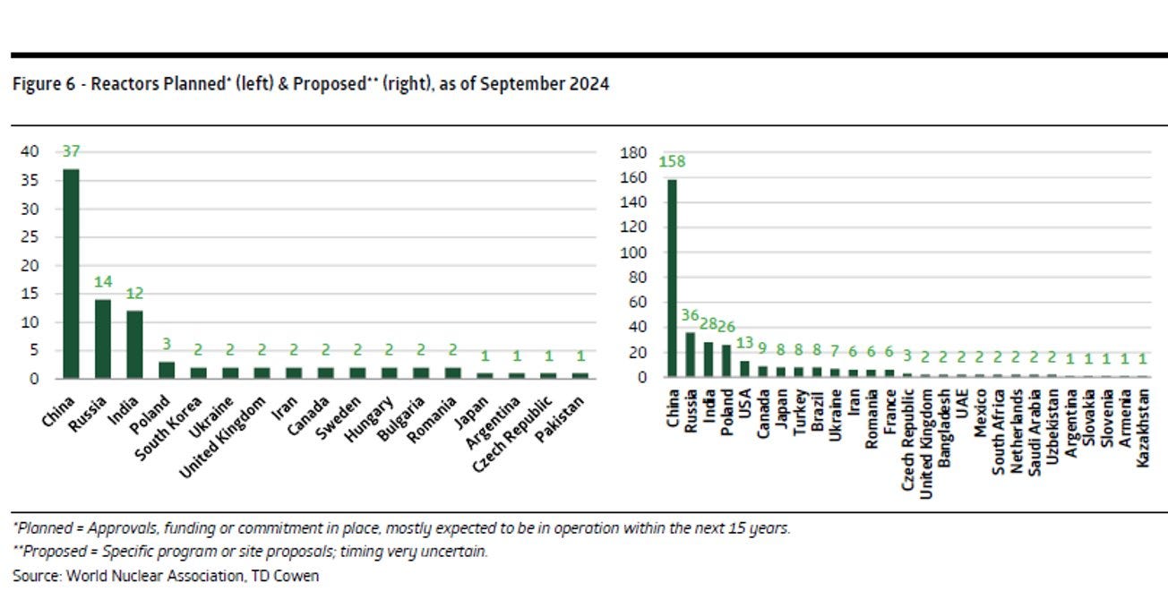 Techno-Optimist #20 - by Owen Lewis - Techno-Optimist