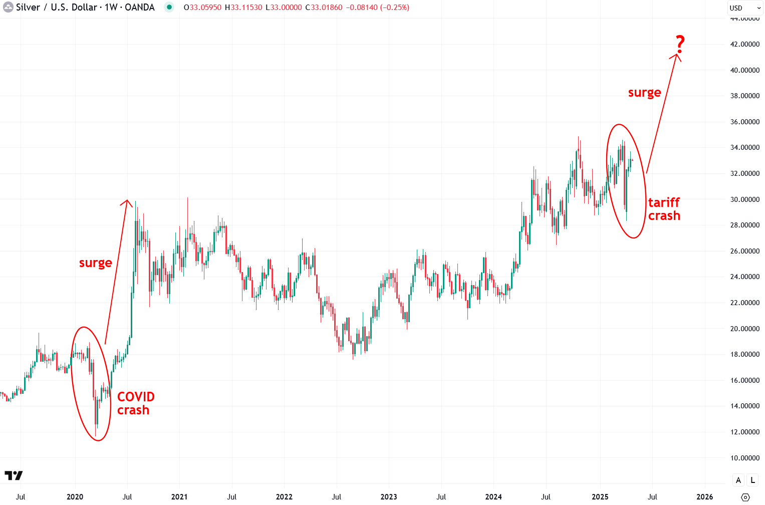 Here's What You Need to Know About Silver Right Now