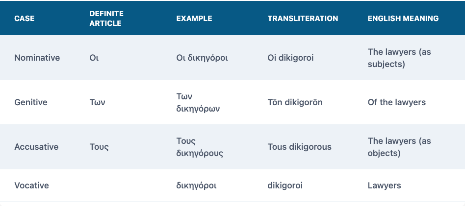 Greek Cases in Greek: Plural Forms - Breezy Greek
