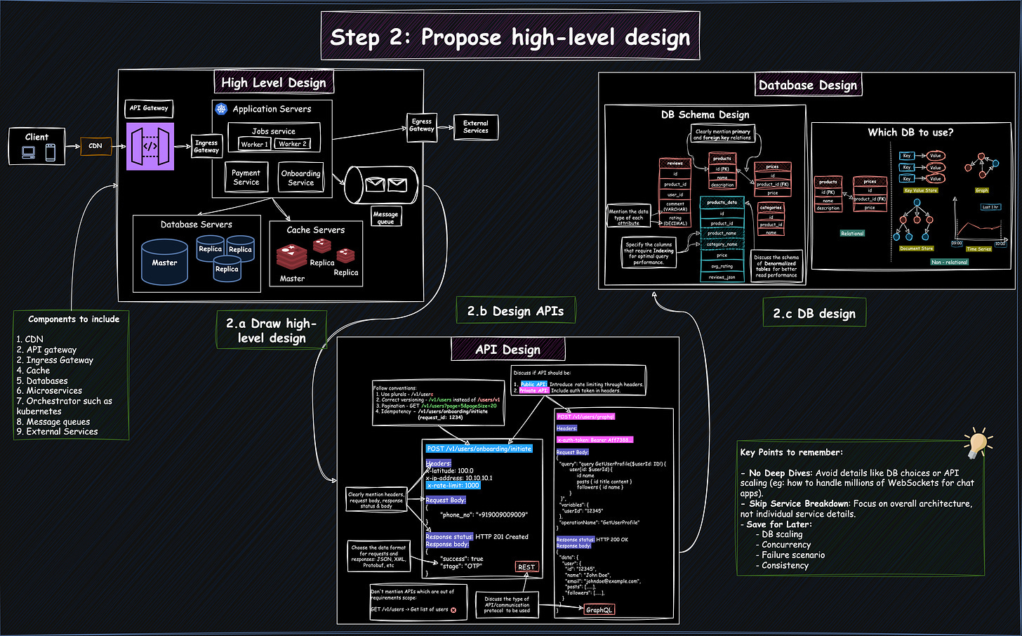 How to Answer System Design Questions on Interviews?