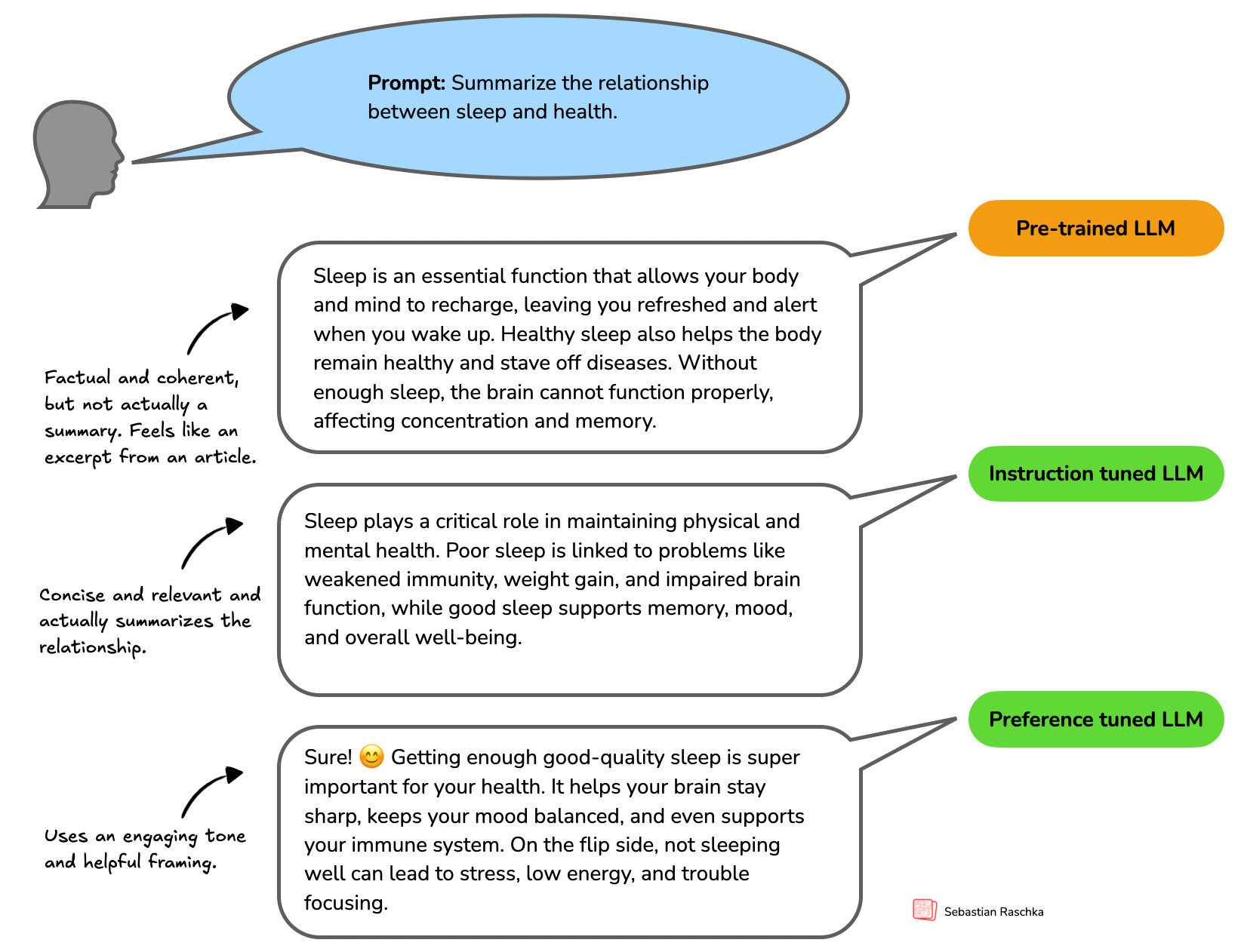 First Look at Reasoning From Scratch: Chapter 1