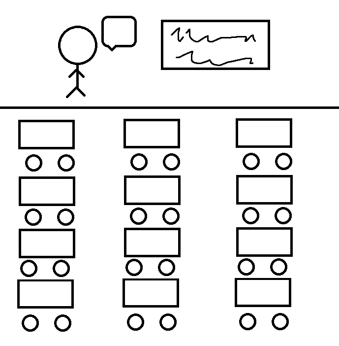 Seating Charts Work But They Prevent Other Learning