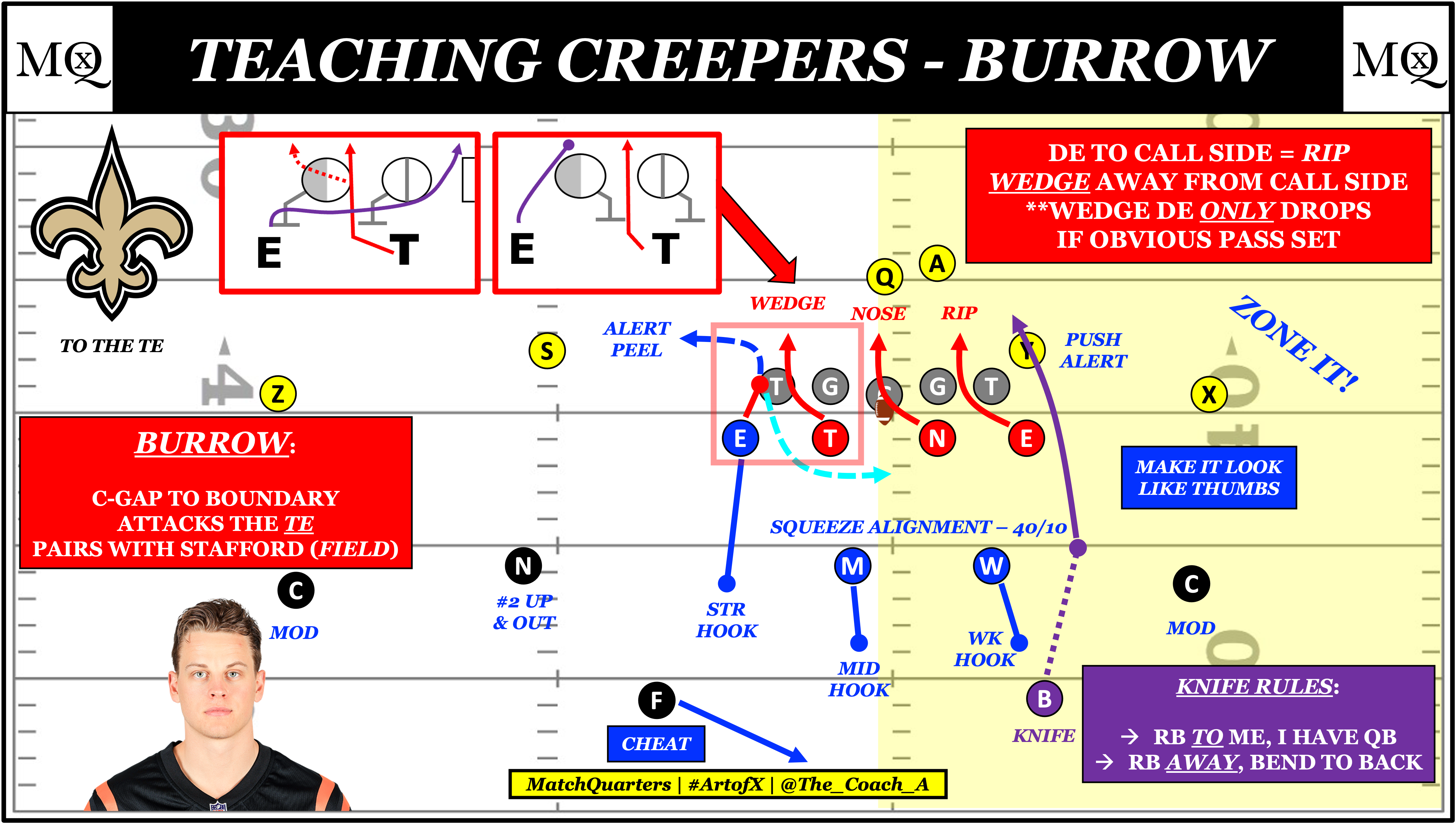 Blitzing The Safety From A Two-High Shell - MatchQuarters