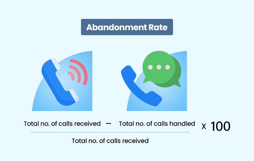 Call Center Productivity: Some Essential Measures & Proven Strategies