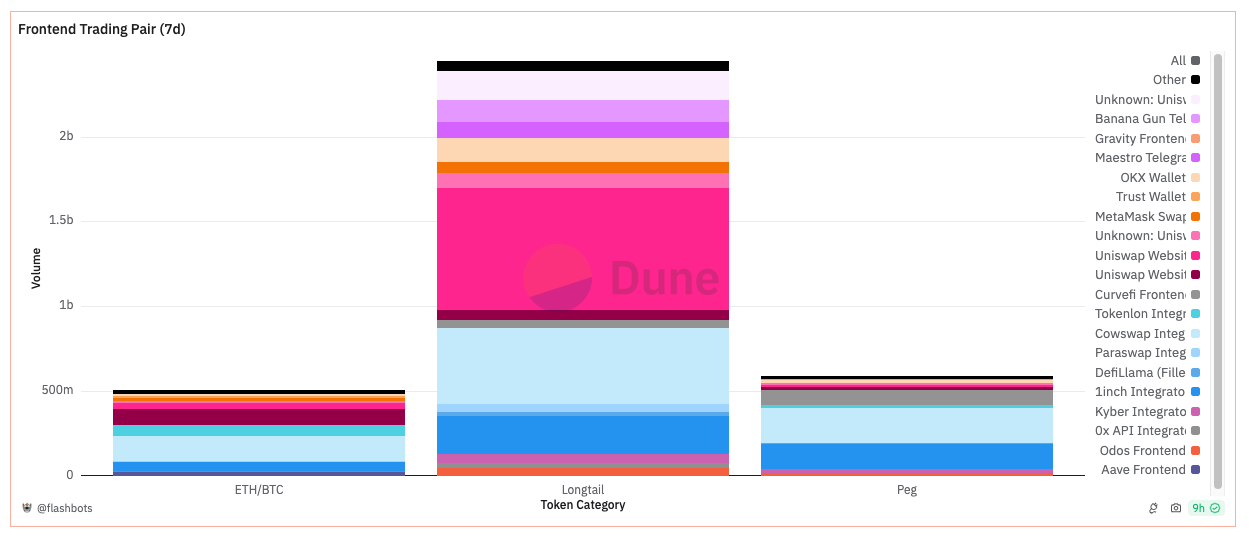 Entering the Banana Zone - ML's Substack
