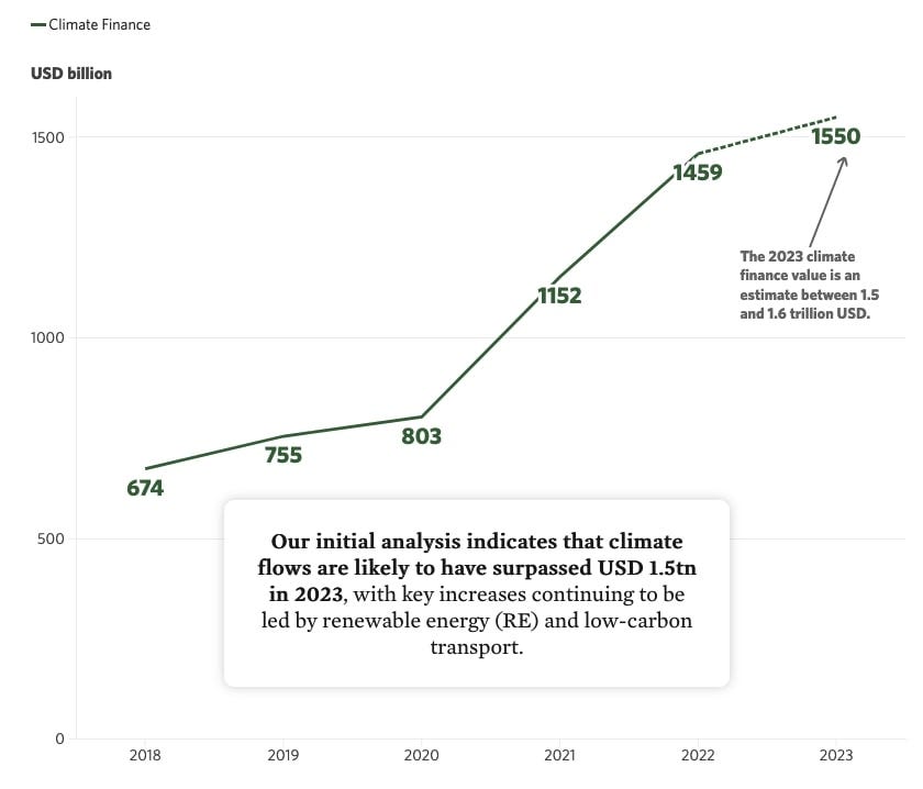 How Does 1 3 Trillion Year Disappear Without Really Fixing Anything