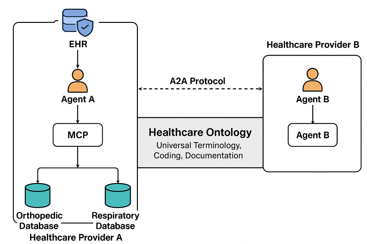 On being an AI Enabler, Anthropic MCP, Google A2A and IBM ACP