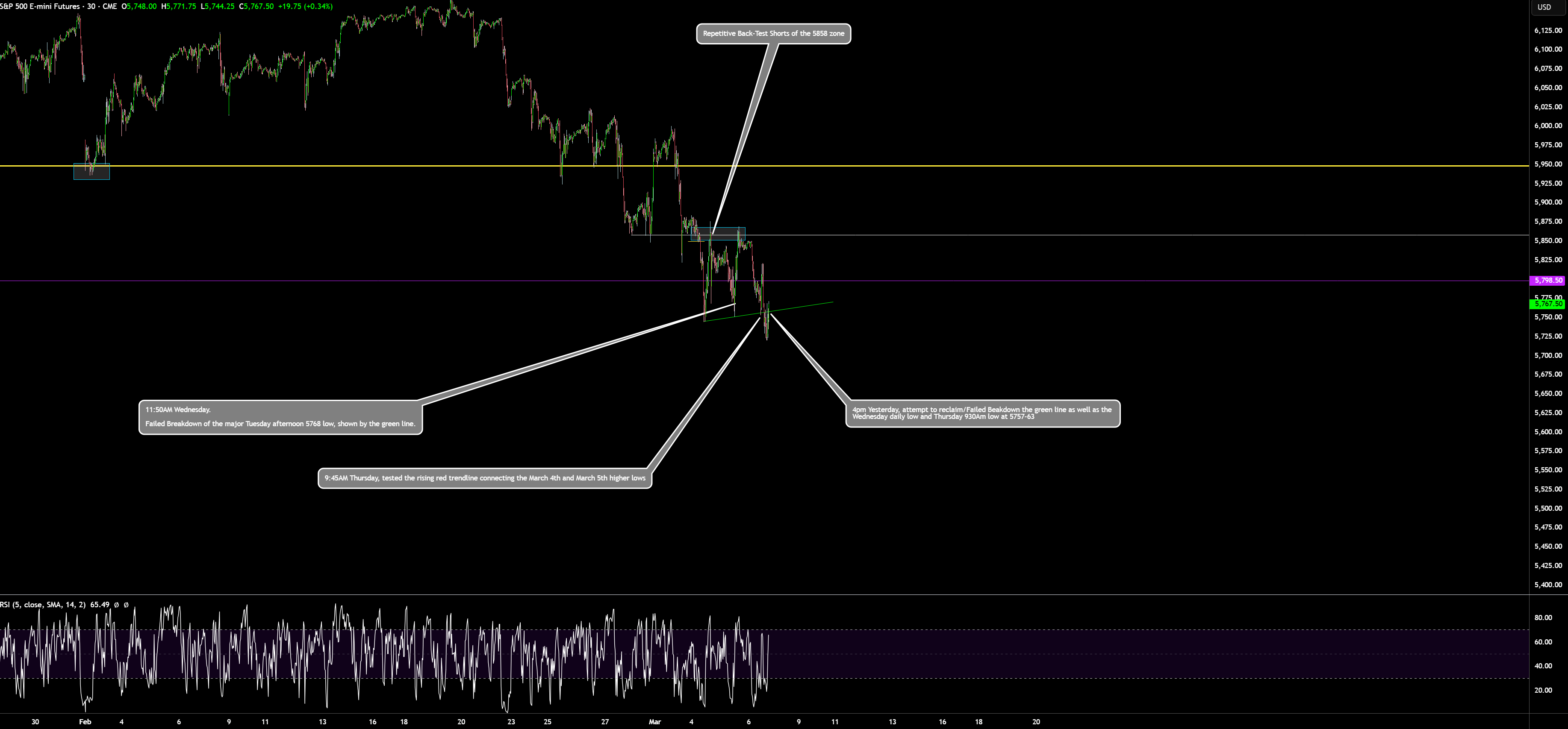 Biggest Red Week For SPX Since The Last Bear Market. Now What? March 10 ...