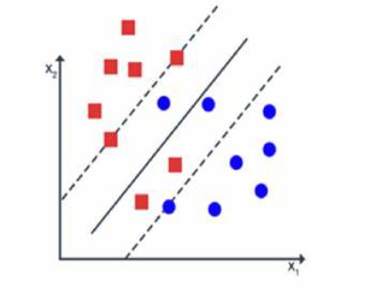 Support Vectors Machines - by Raven-R and Michael Patrick