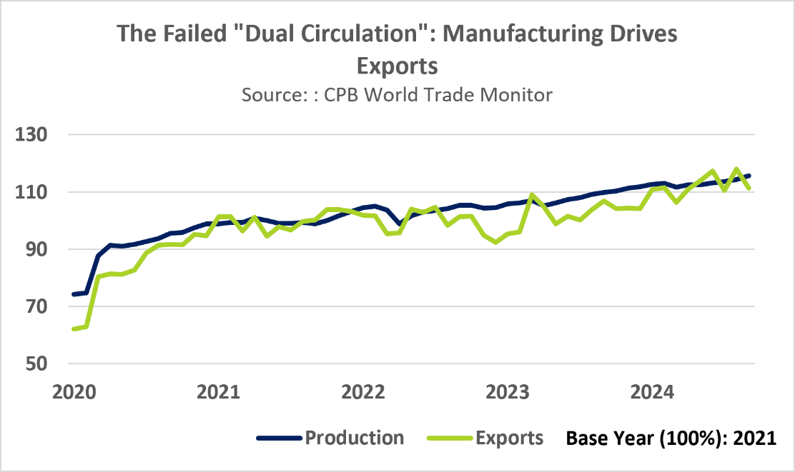 The power of factories: China builds - the world shakes
