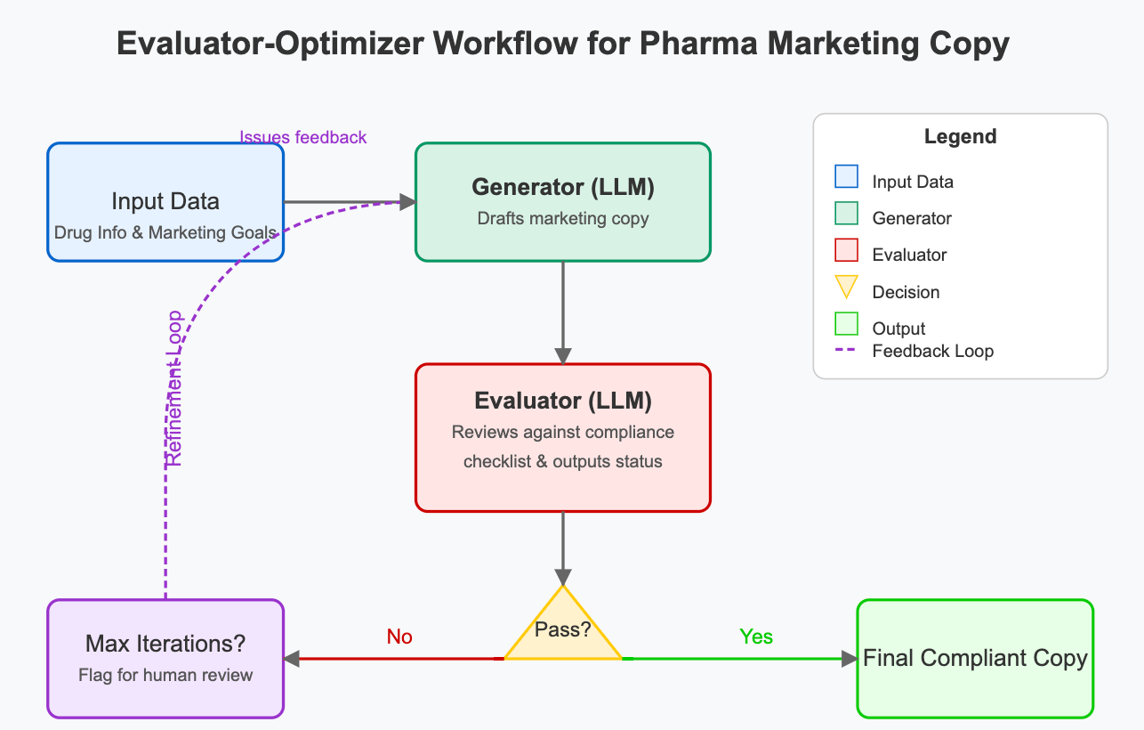 AI Workflows vs. Agents: Understanding the Landscape for Better AI Systems