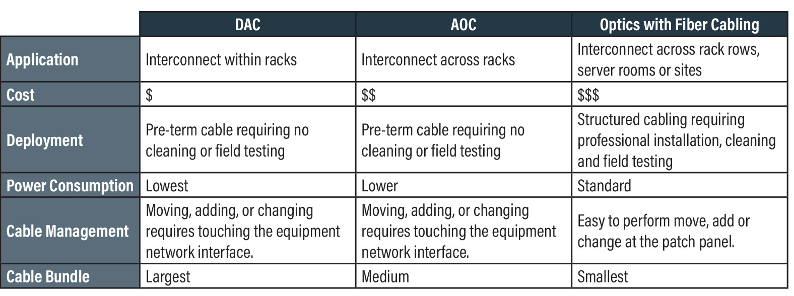 AI Data Center Interconnects: AEC / AOC Cables and Retimers Market; Why ...