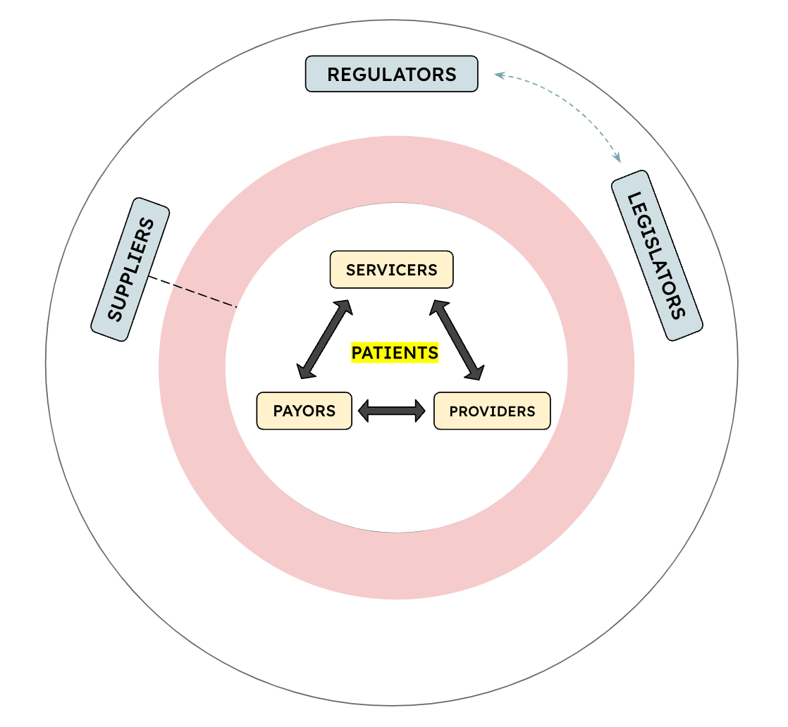 Understanding the Industry: Connections between Sectors