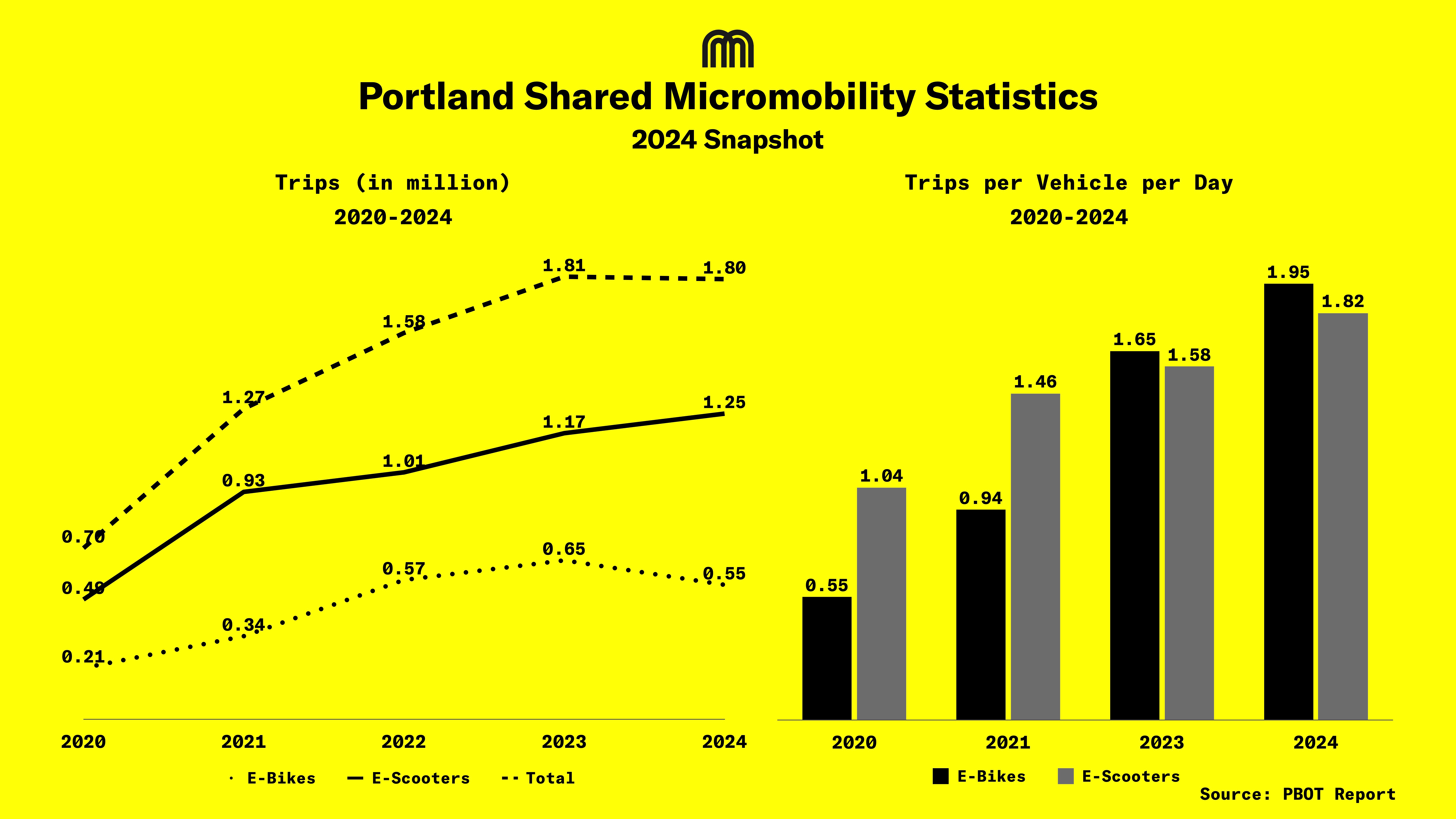 Porsche Unveils Next-Gen E-Bikes