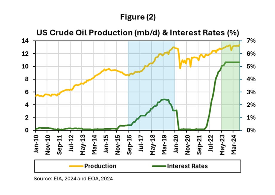 “Drill Baby Drill” and Shale: Can Trump Deliver?