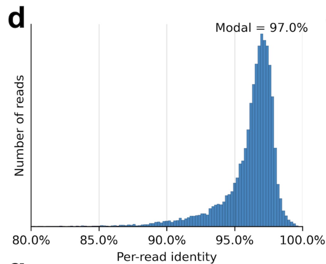The BGI's CycloneSEQ Nanopore Sequencer - by Nava Whiteford
