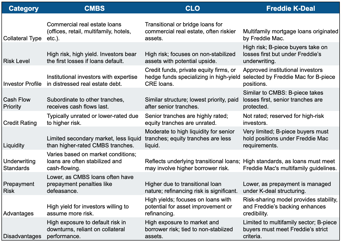 Understanding Collateralized Securities in Real Estate Credit Funds
