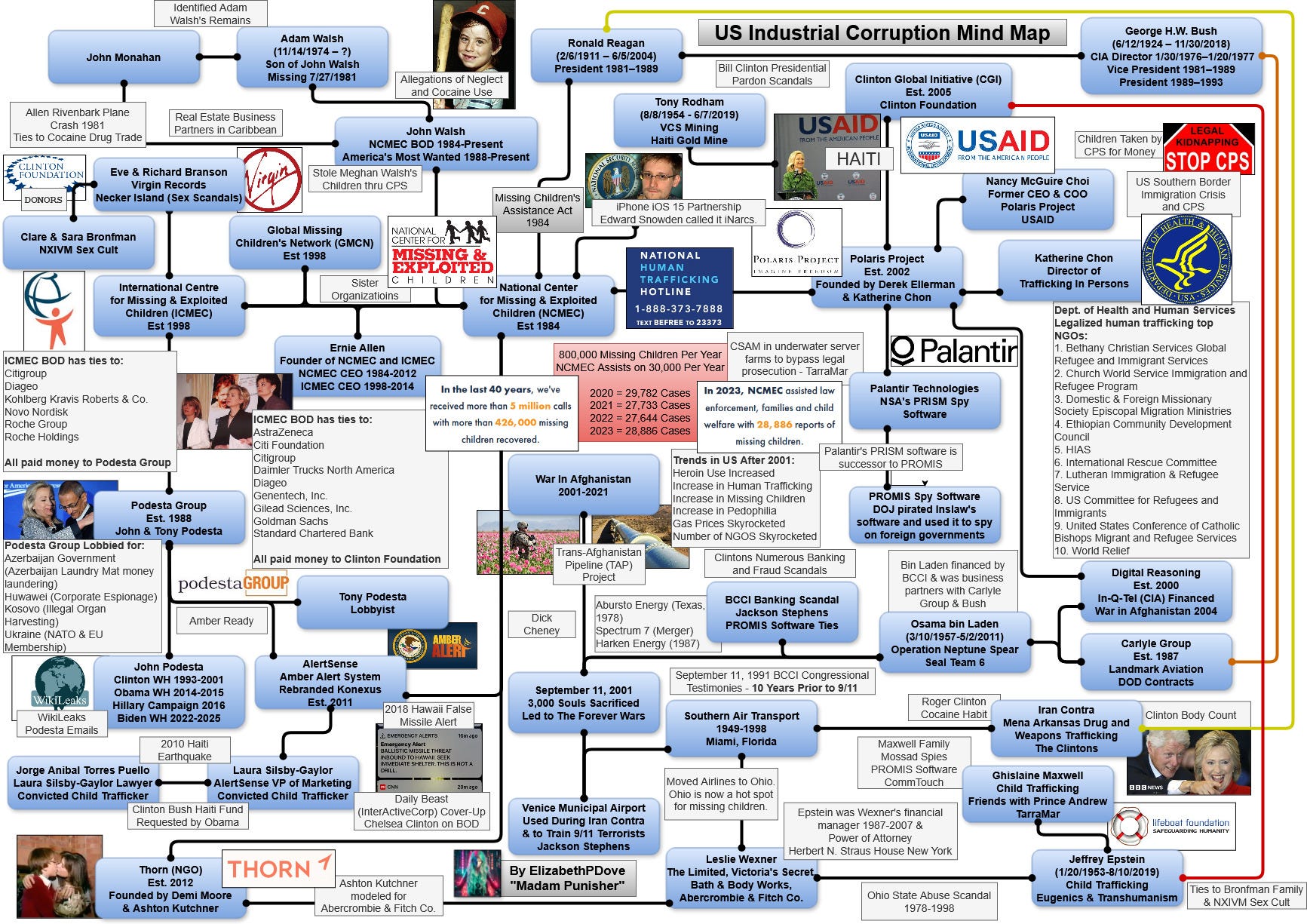 Diving Down the Rabbit Hole: Garth Brooks, The Missing, Richard Branson ...