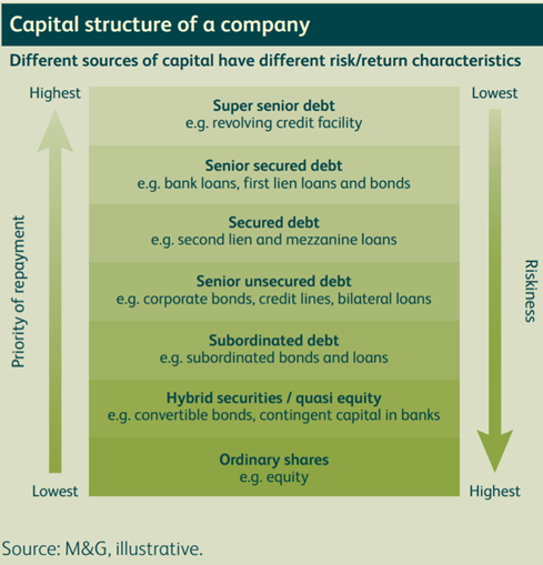 How to Earn 50 % on NFE, Without the Stock Volatility