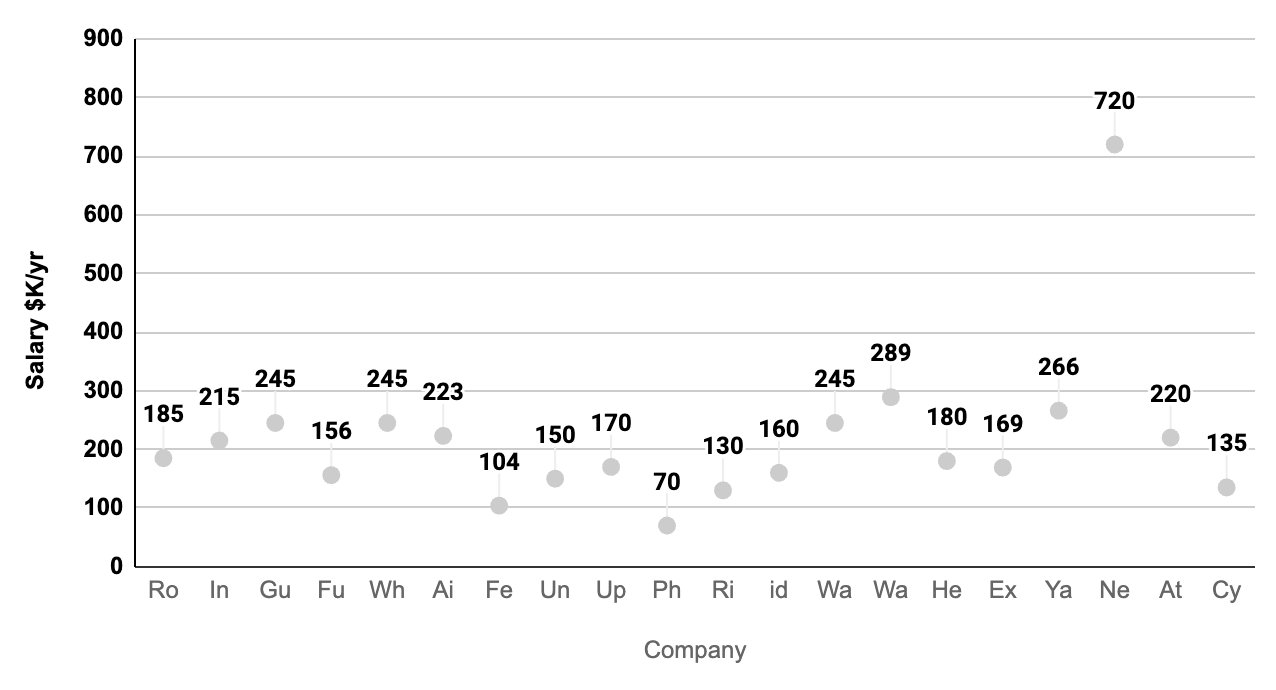 Remote iOS Developer Jobs | W#48 (Nov 24 - Nov 30, 2024)