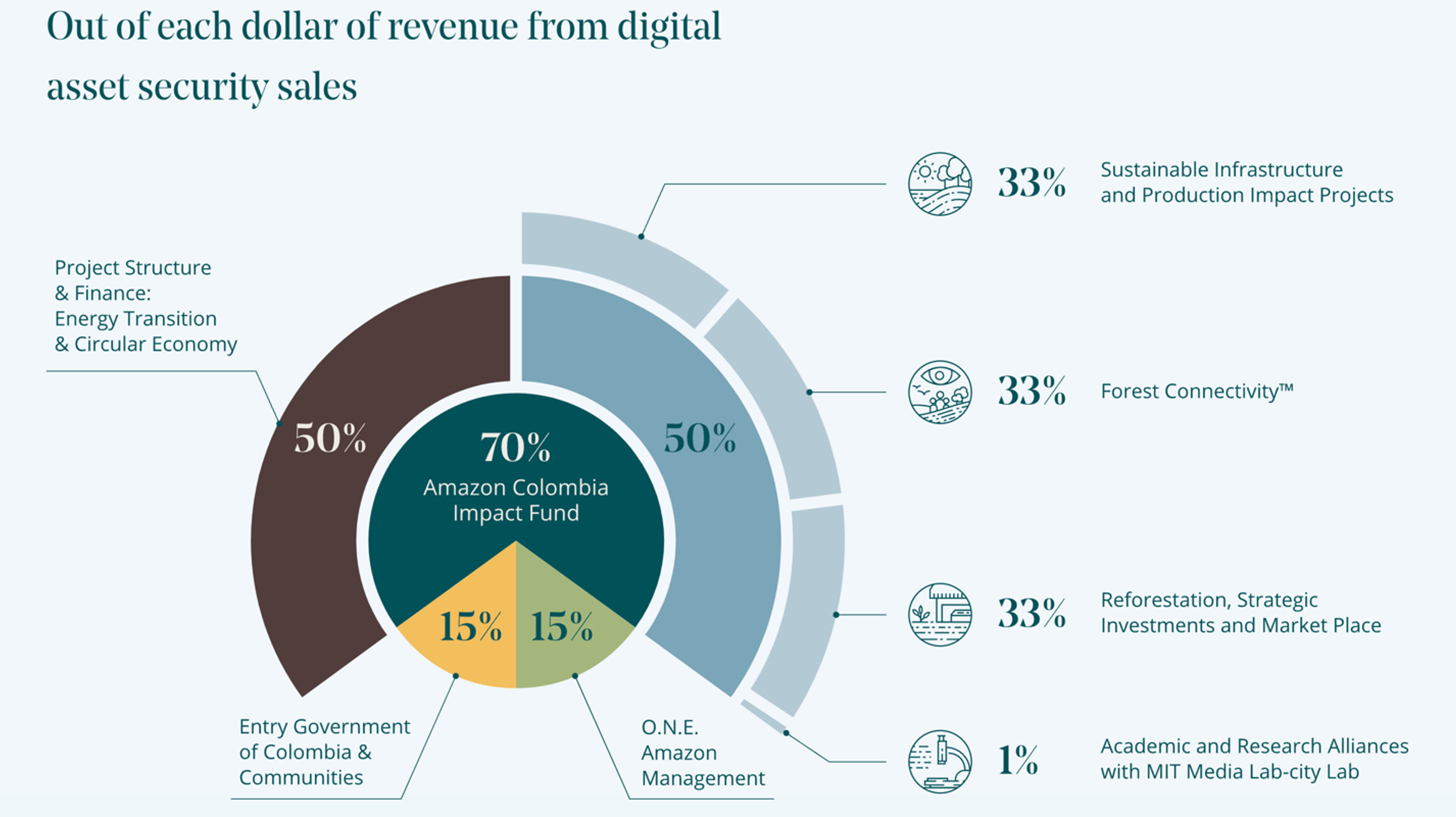 Problems at Gorilla Technology Group (GRRR)