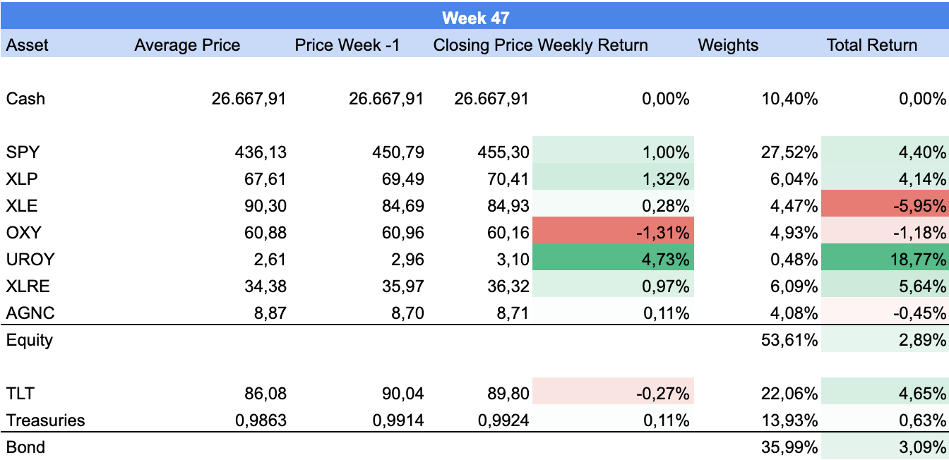 2023 - W47 - Paper portfolio - by Samuel Gonzalez