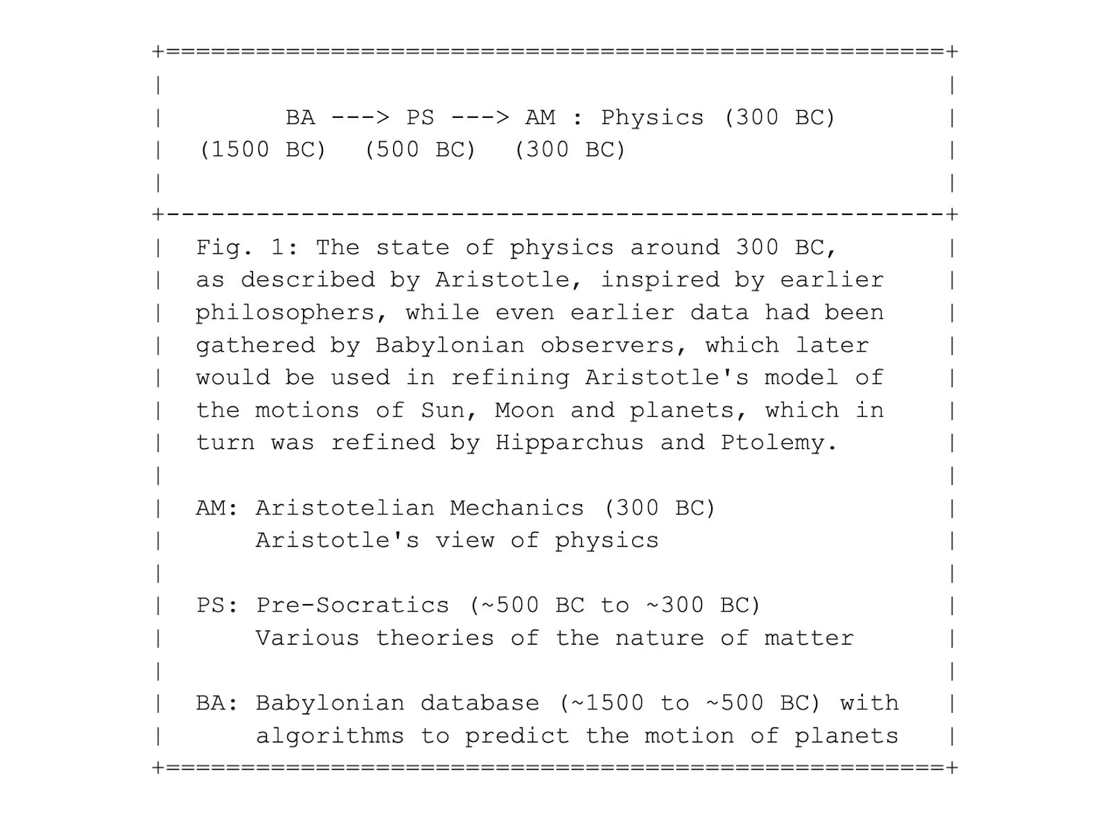 A Picture Book of Physics Theories - by Piet Hut - FEST