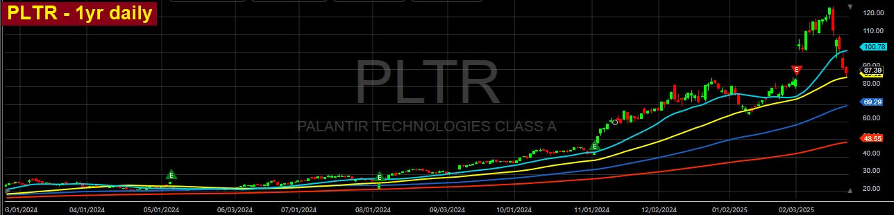 Palantir (PLTR) Was An Obvious Short - by Dave Kranzler