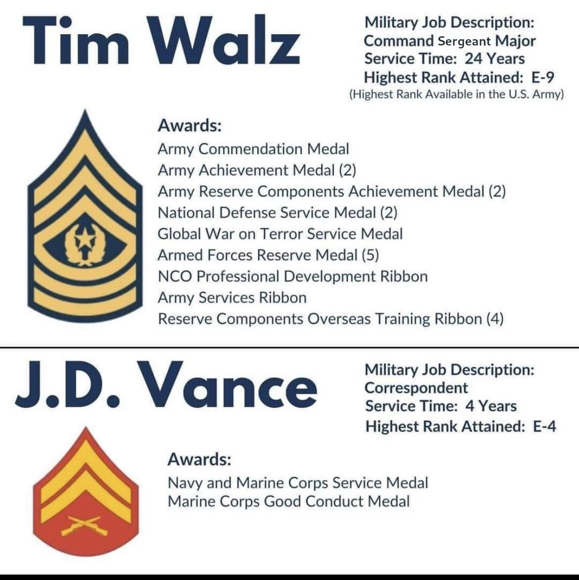 JD Vance is a Swiftboating Blue Falcon (Buddy F*cker) Here is Why.