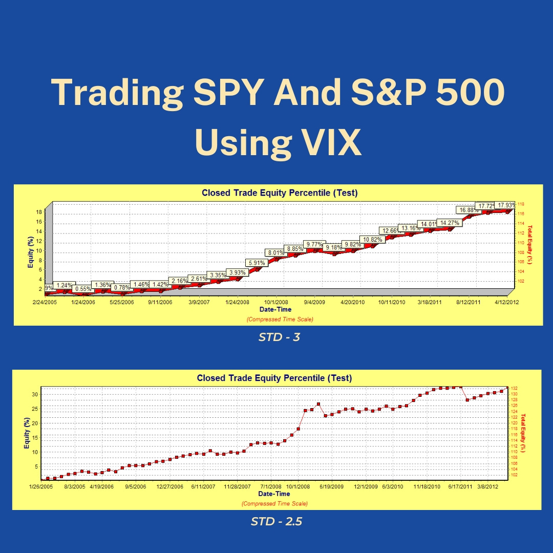 Trading SPY And S&P 500 Using VIX: Leveraging Volatility Insights