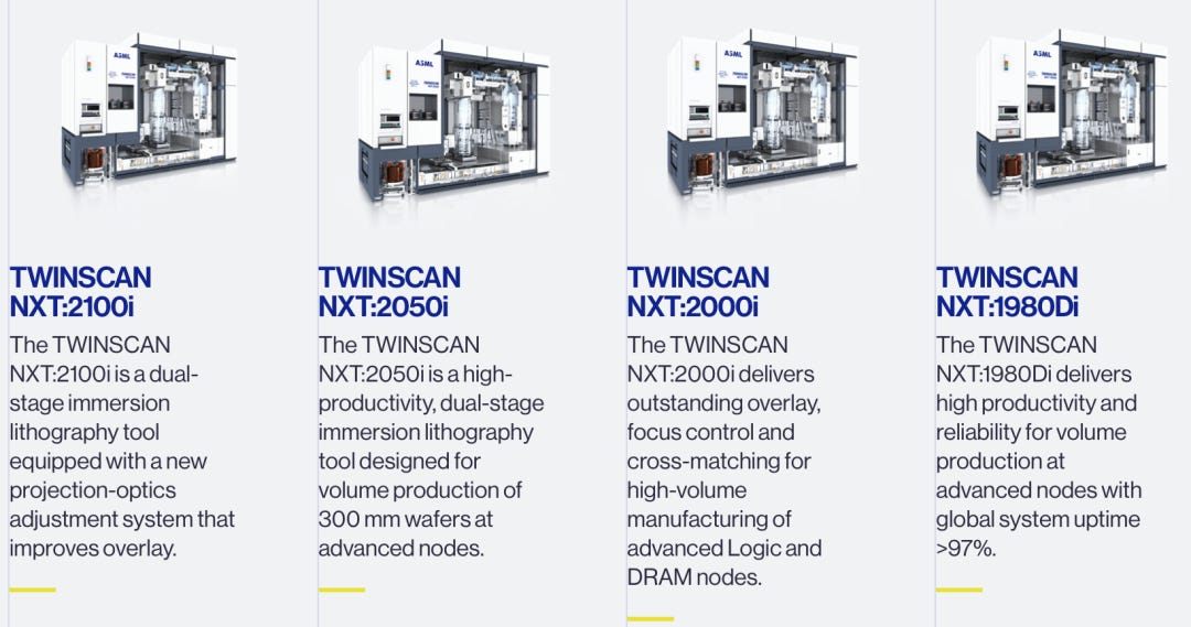 Can SMIC Overcome Its Bottleneck Solely Through DUV Immersion? SMIC vs ...